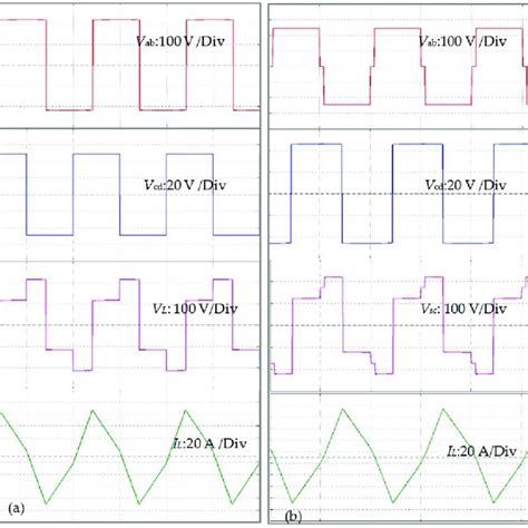 Backward Mode Operation Waveforms Of A Sps Control B Blended Download Scientific Diagram