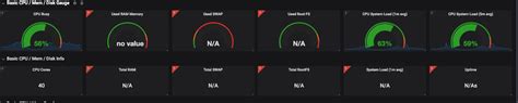 Multi Series Error On Node Exporter Full · Issue 31 · Rfmozgrafana