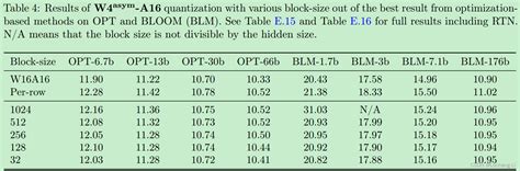 Zeroquant V2 Llm权重与激活量化 Csdn博客