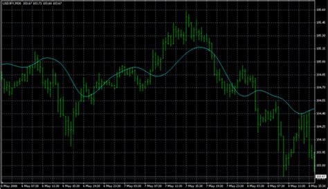 Mt4でfx インディケーター検索t