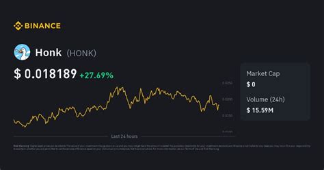 Binance Honk Price Honk Price Index Live Chart And Usd Converter