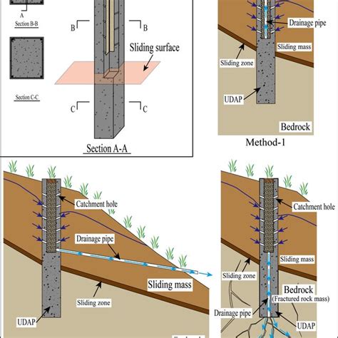 Structural Parameters Of The Numerical Models A Structure Of The