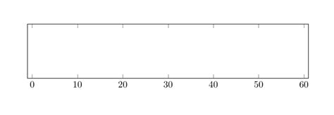 Pgfplots End Tick Mark Not Showing In Tikz Image TeX LaTeX Stack Exchange
