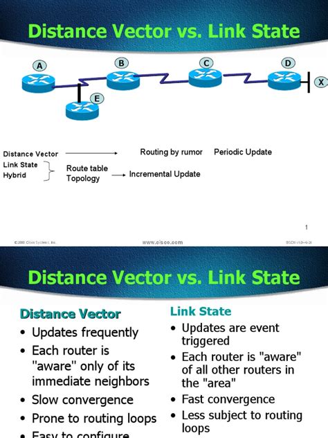 Ccna Day3 And 5 Fifth Day Start At 129 Slide Pdf Routing Router