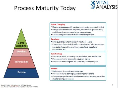 Modern Process Design And The Appian World Event Zdnet