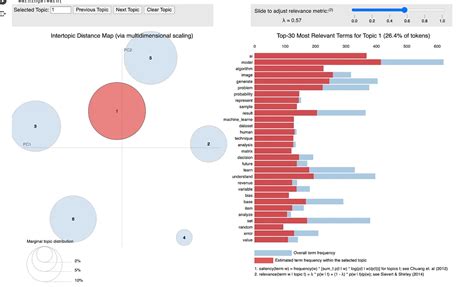 Quick Guide For Sending Multiple Requests To Gpt With The Openai Batch Api By Santi Tettamanti