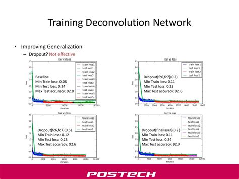 Learning Deconvolution Network For Semantic Segmentation Ppt Download
