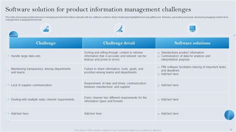 Product Challenges Powerpoint Ppt Template Bundles Ppt Slide