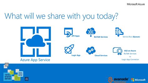 azure integration in production with logic apps and more ppt