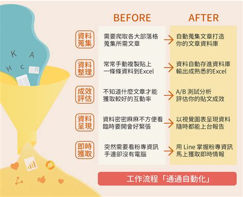 行銷人學 Python｜輕鬆提升社群經營成效 Johnliu 的軟體工程思維 Medium