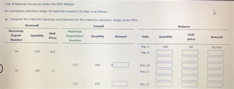 Solved Cost Of Materials Issuances Under The FIFO Method An Chegg