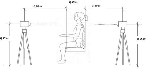 Positioning Of The Participant And The Cameras For The Photographic