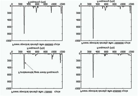 Power Spectral Density At Various Stages Of Life Download Scientific Diagram