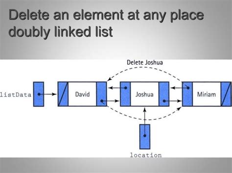 Doubly Linked List Ppt
