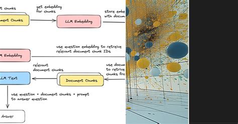 List Ml Curated By Julia Stanton Medium