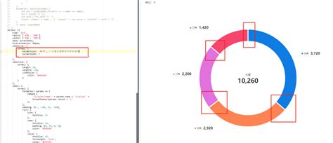 Echarts Echart 饼图如何设置间距 Segmentfault 思否