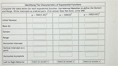 Solved Identifying The Characteristics Of Exponential