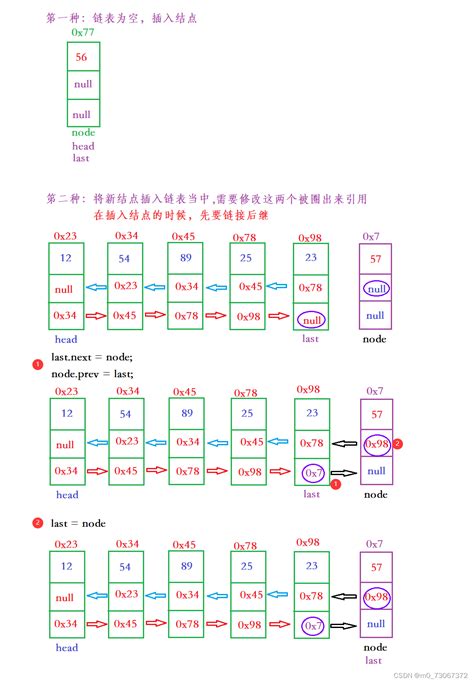 【数据结构】双向链表的模拟实现（无头）双链表可以没有头结点吗 Csdn博客