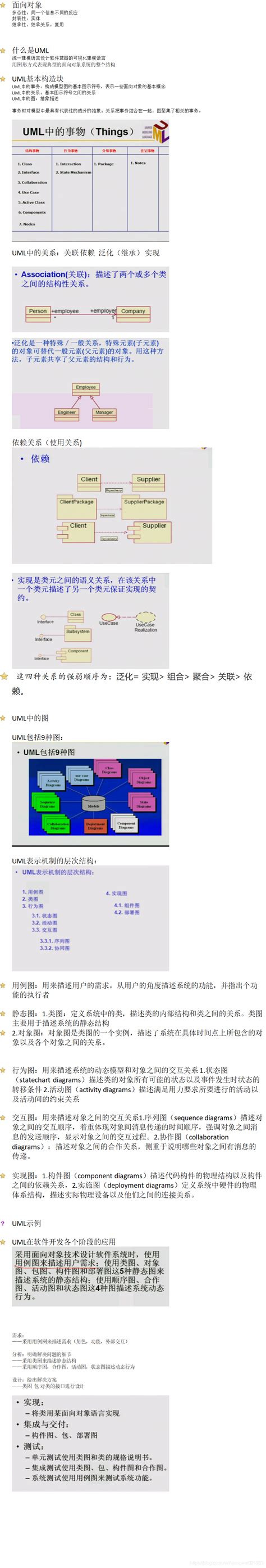 什么是uml 阿里云开发者社区