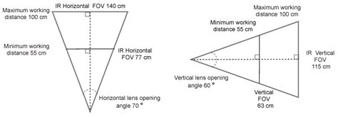 Reflectance Measurement Method Based On Sensor Fusion Of Frame Based