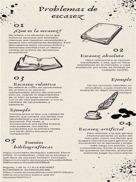 Infografía Escasez Económica Pdf