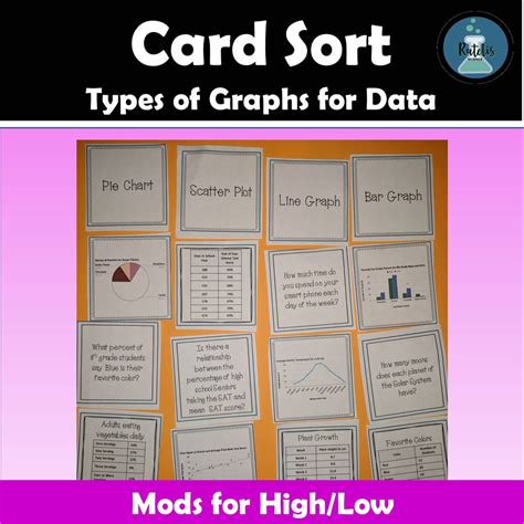analyzing and interpreting data using graphs card sort amped up learning