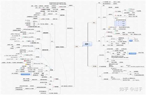 图解python，14张图让你玩转python（非常详细，入门必备） 知乎