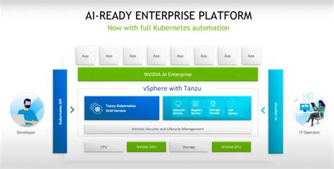 vmware extends tanzu support for nvidia ai enterprise the new stack
