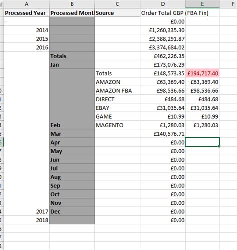 Calculated Field Pivot Table Excel 2017 Cabinets Matttroy