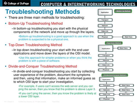 Ppt Network Troubleshooting Powerpoint Presentation Free Download Id 6259099