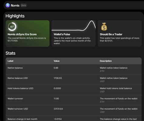 币圈撸毛侠 On Twitter I Just Minted My Zksync Era Reputation Score Sbt By