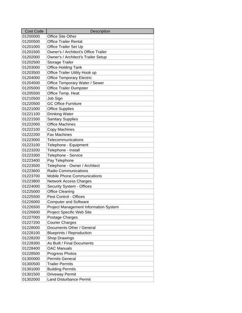 Pdf Csi Codes Reference Sheet Dokumentips