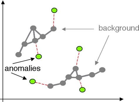 Notional Result Of TAD On A Simple Data Set Download Scientific Diagram