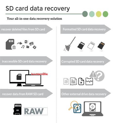 Recovery Data From Sd Card Sblogpoi