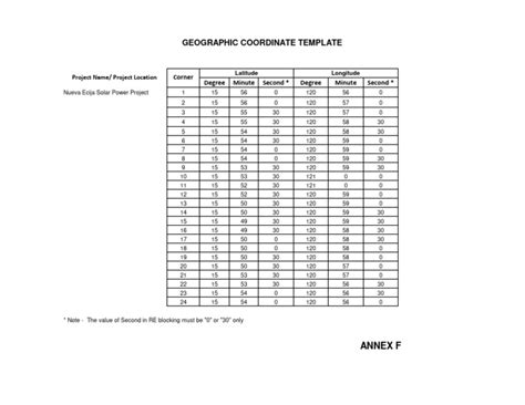 Geographic Coordinates Template Pdf Science Mathematical Notation Geographic Coordinates Template Pdf Science Mathematical Notation