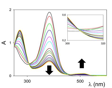 Figure S1 Uvvis Titration Mecn 298 K Of 1b 10 5 M With Scotf