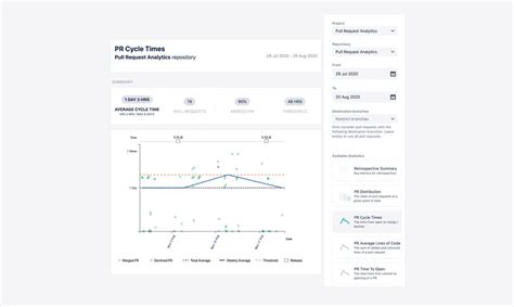 Pull Request Analytics Helps Teams To Improve Their Software Development Process Steemhunt
