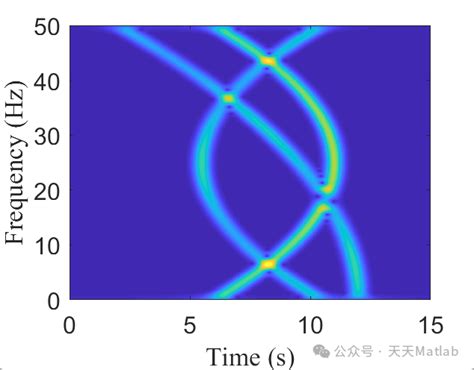 【非线性线性调频模式分解】具有交叉信号模式的色散信号的群延迟（色散曲线）估计和模式分离附matlab代码非线性啁啾模式分解ncmd算法