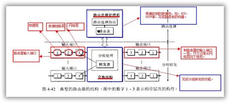 计算机网络各层网络设备（中继器、集线器、网桥、交换机、路由器、网关）总结 Csdn博客