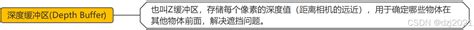 unity是如何把3d场景显示到屏幕上的——unity的渲染过程 unity 渲染流程 csdn博客