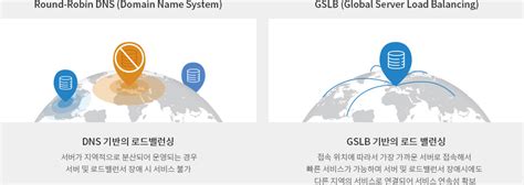 로드밸런서 L4 Gslb 다우idc
