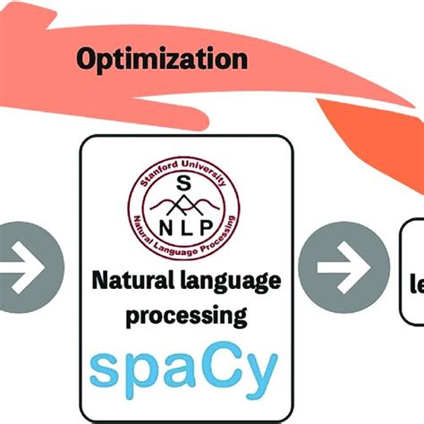 Training Process Of The International Cutting Edge Technology
