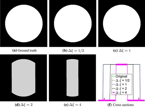 The Sinc Filtering Effect With Cartesian Sampling Note In This Download Scientific Diagram