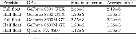 Table 1 From Simulation Of Percutaneous Transhepatic Cholangiography Training Simulator With