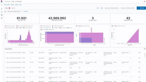 Rewind The State Of Your Tm1 Applications With Pulse
