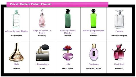 Grand Prix du parfum 2010 À Découvrir