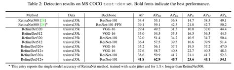 Ssd 系列论文总结 知乎
