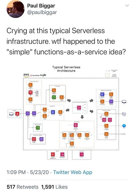Serverless Days 2020 Looks At Future Of Serverless Architecture