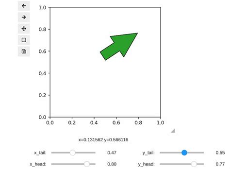 Ipywidgets 29 図上の任意の位置にインタラクティヴに矢印を表示matplotlibpatches