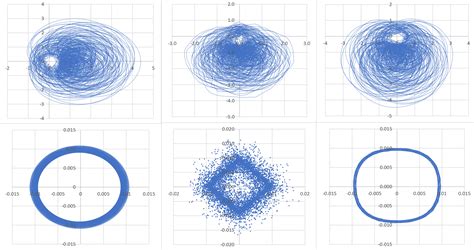 Plex Variables More Mysteries About The Zeros Of The Riemann Zeta Function Mathoverflow